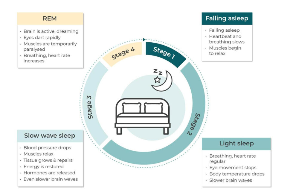 How to Deal with Sleep Deprivation with a Newborn Baby - Dr Golly