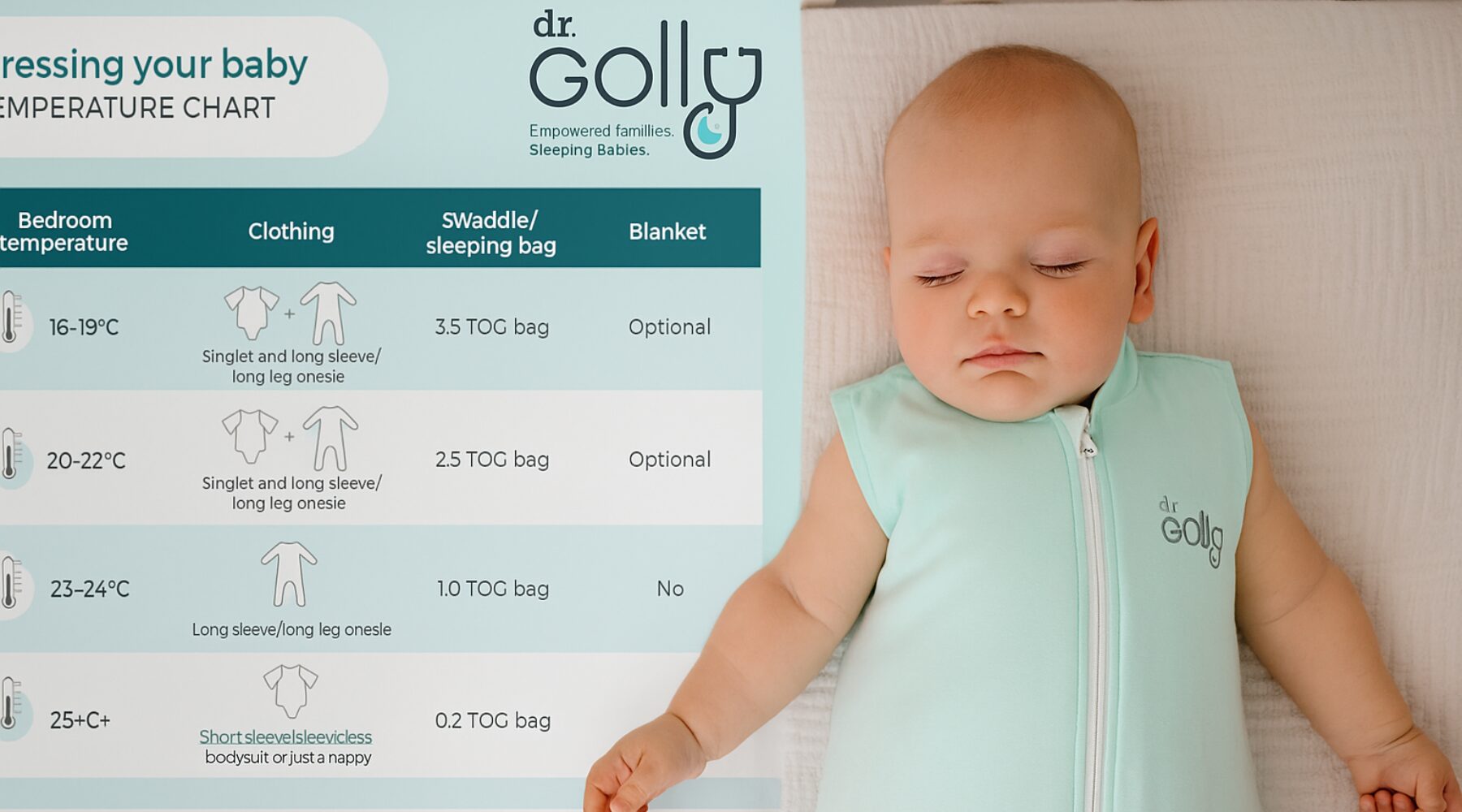 What Is a TOG Rating — And Why It Matters for Baby Sleep - Dr Golly